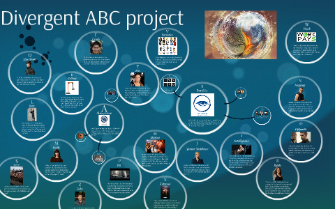 Divergent ABC project by tyler huss on Prezi