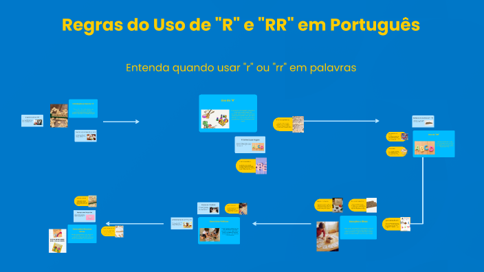 Regras do Uso de "R" e "RR" em Português by Carolina Moraes on Prezi