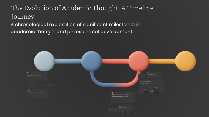 The Evolution of Academic Thought: A Timeline Journey by James Paterson ...