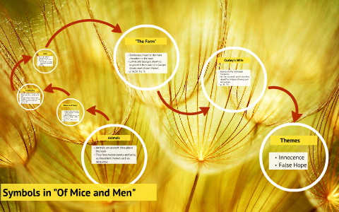 Symbols in "Of Mice and Men" by on Prezi