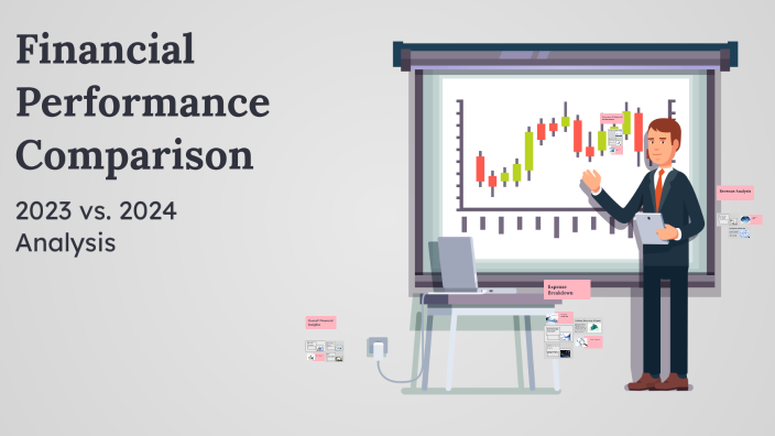 Financial Performance Comparison by azar muhammed on Prezi