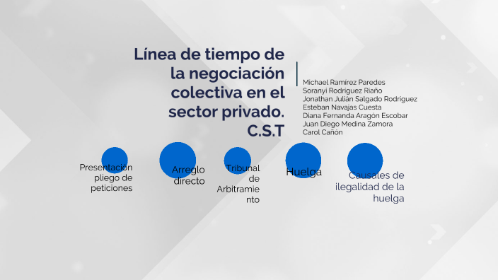 LINEA DE TIEMPO NEGOCIACION COLECTIVA SECTOR PRIVADO by Fernanda Aragon ... LINEA DE TIEMPO NEGOCIACION COLECTIVA SECTOR PRIVADO by Fernanda Aragon ...