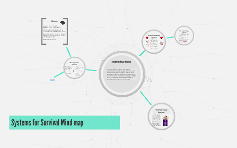 Systems for Survival Mindmap by Jake Jordan on Prezi