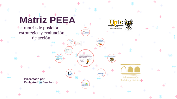 Matriz PEEA by Paula Andrea on Prezi