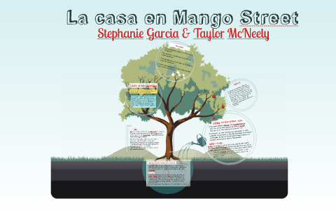La casa en Mango Street by Stephanie Garcia on Prezi