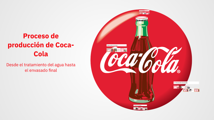 Proceso de producción de Coca-Cola by Belén Zapatier on Prezi