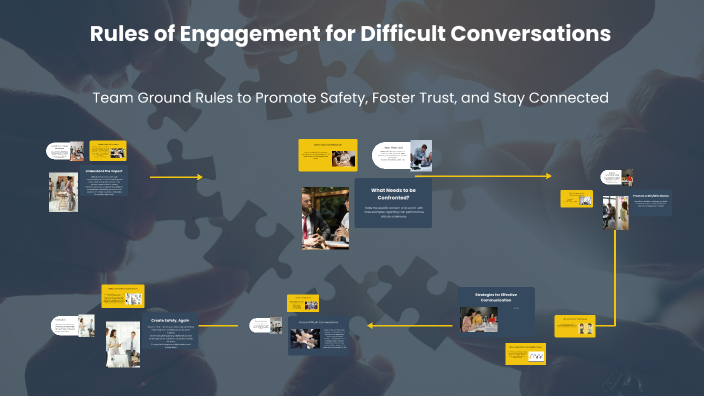 Rules of Engagement: Team Ground Rules by Tiffany Hibbard on Prezi
