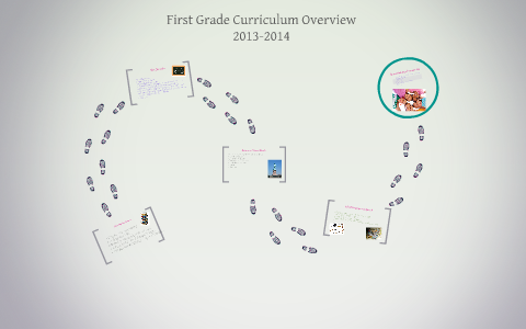 First Grade Curriculum Overview by Karen Detjens on Prezi