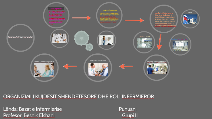 ORGANIZIMI I KUJDESIT SHËNDETËSORË DHE ROLI INFERMIEROR by Valmira ...