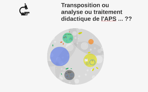 Analyse et traitement didactique de l'APS by jalal yahia on Prezi