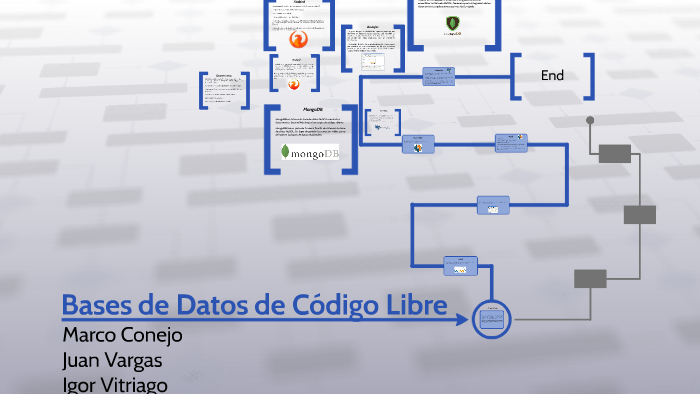 Bases de Datos de Código Libre by Igor Vitrigo on Prezi
