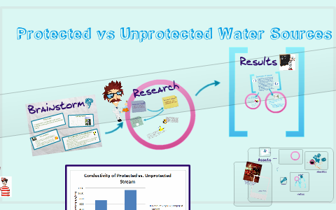 Protected vs Unprotected Water Sources by Ashley Sippel on Prezi