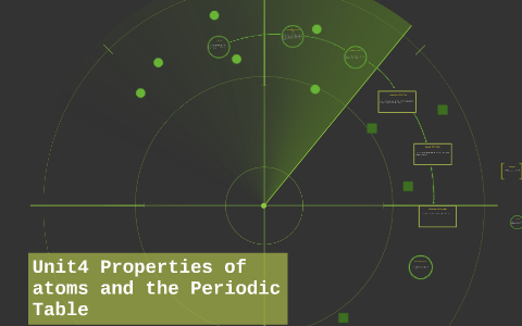 Unit4 Properties of atoms and the Periodic Table by Ryan Briggs on Prezi