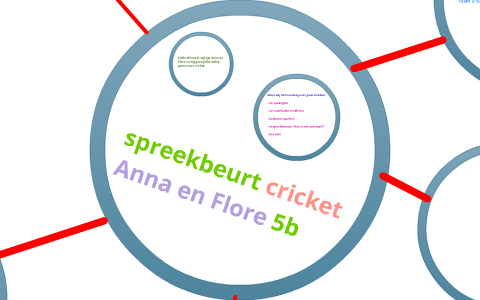 spreekbeurt cricket by Flore Tiesen on Prezi