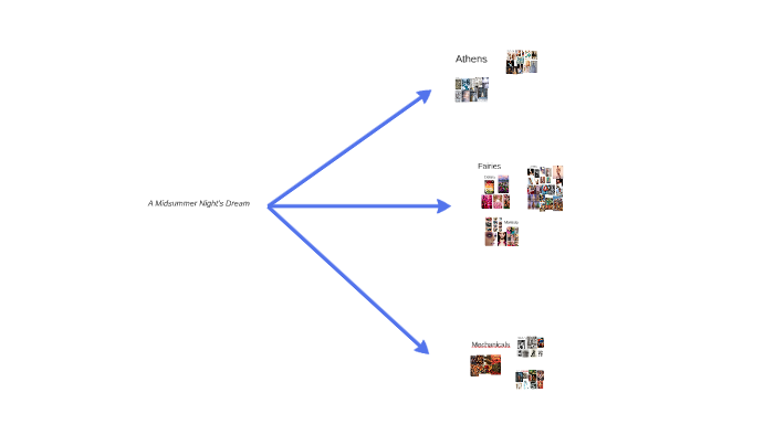 A Midsummer Night's Dream by Helena Orts on Prezi