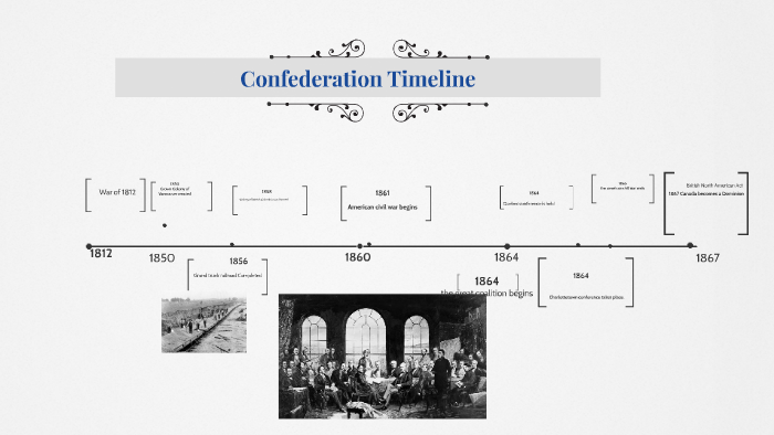 Confederation Timeline by aubrey reiter