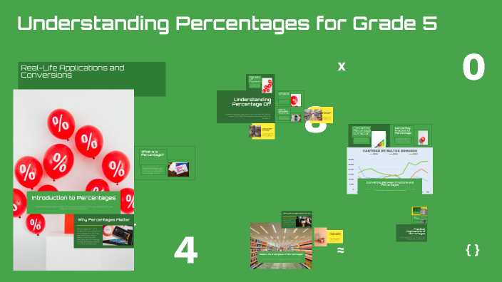 Understanding Percentages for Grade 5 by Anusha Kamal on Prezi