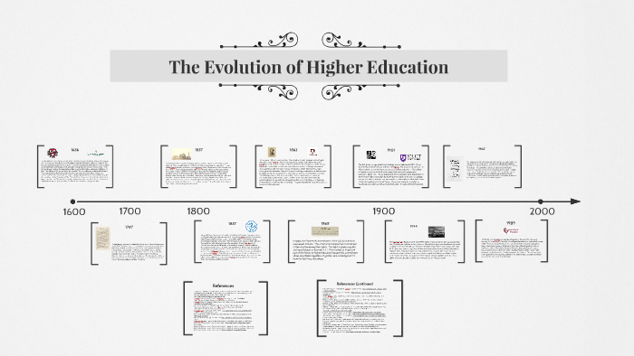 The Evolution of Higher Education by Georgia Clader on Prezi