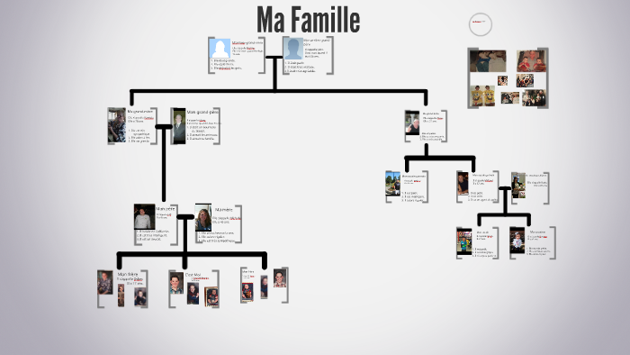 French Family Tree Example