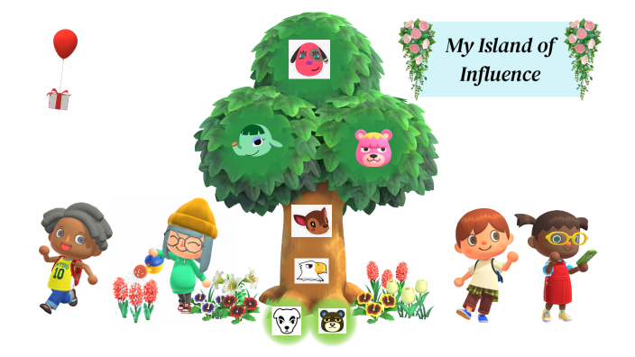 Influence Tree by Andrea Allen on Prezi