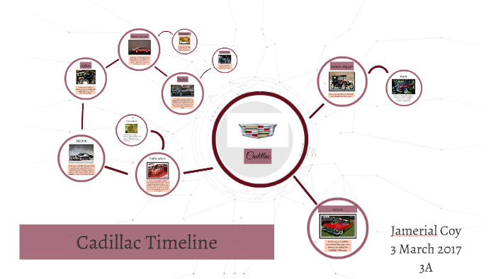 Cadillac Timeline by Jamerial Coy on Prezi