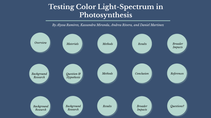 Photosynthesis and the Colors of Light by Alyssa Ramirez on Prezi