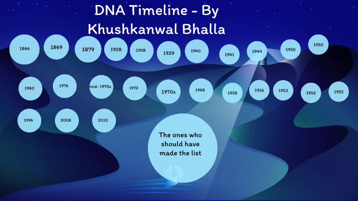 DNA Time Line by KB - 10WS 963235 Chinguacousy SS on Prezi