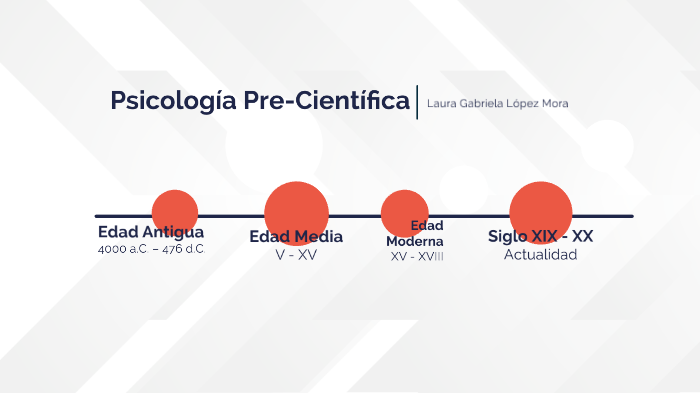 Psicología Pre-Científica by Gabriela Lopez on Prezi