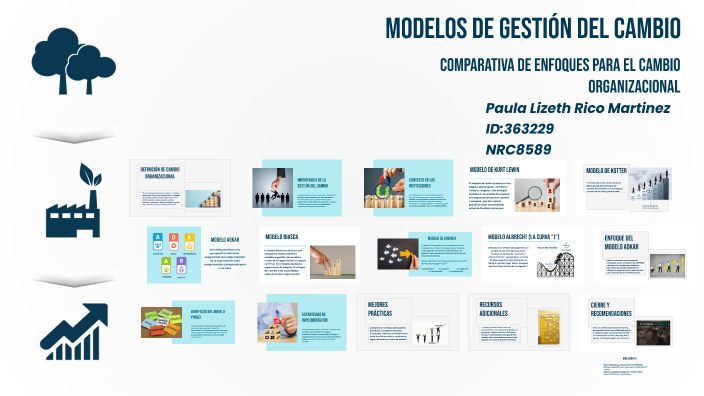 GESTION DEL CAMBIO by Paula Lizeth rico on Prezi