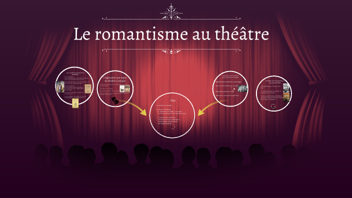 Le romantisme au théâtre by Ambroise Prince on Prezi
