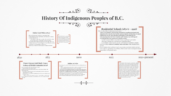 History Of Indigenous Peoples of British Columbia by Carlyn Andres on Prezi