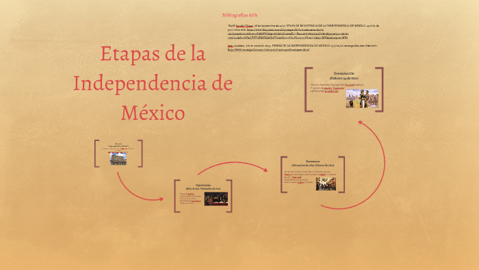 Etapas de la Independencia de México by carola zamora on Prezi