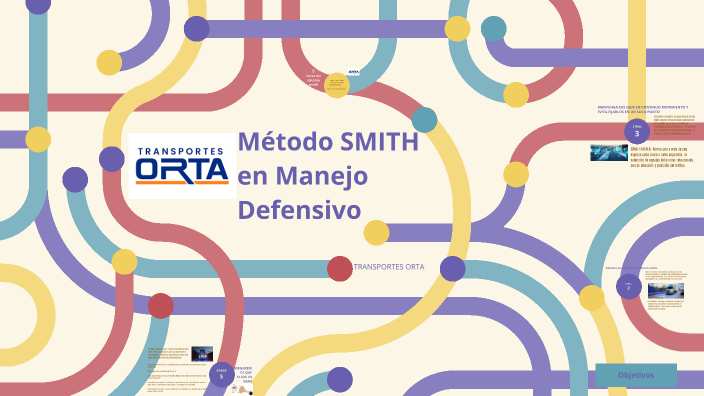 5 LLAVES DEL SISTEMA SMITH by hector garcia on Prezi