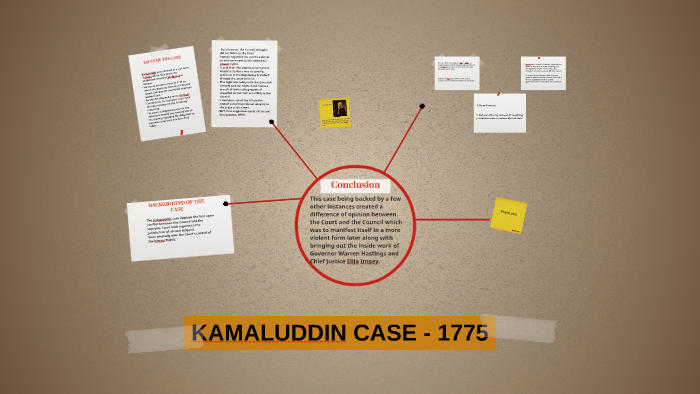 KAMALUDDIN CASE - 1775 by Srikanth Rao on Prezi