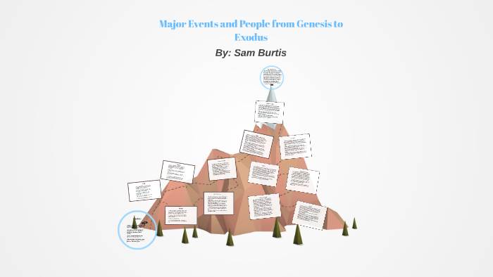 Major Events and People from Genesis to Exodus by Sam Burtis on Prezi