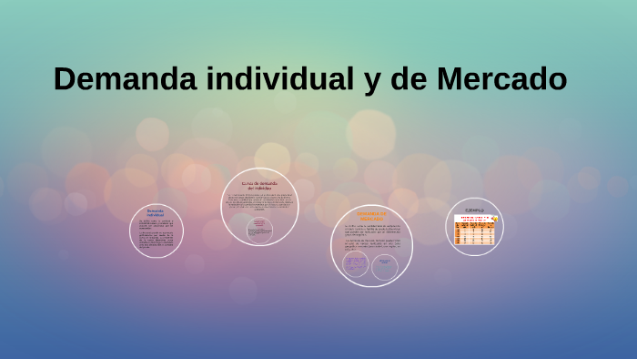 Demanda individual y de Mercado by Liliana Cervantes on Prezi