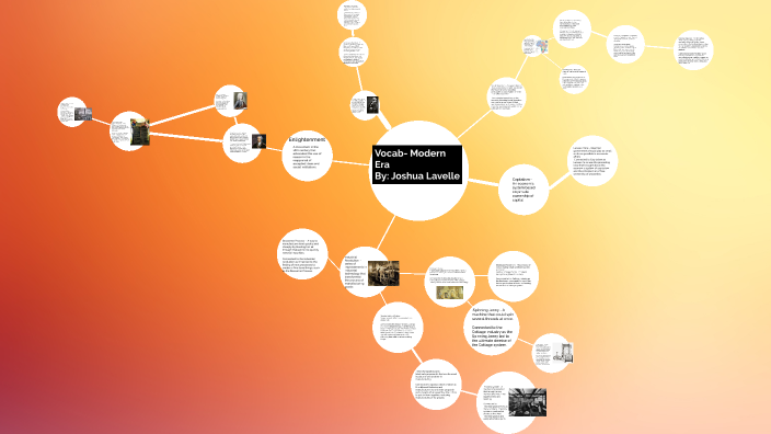 World History AP Mind Map Modern by Joshua Lavelle on Prezi