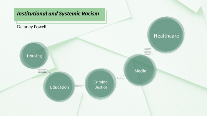 Institutional and Systemic Racism by Delaney Powell on Prezi