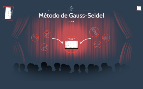 Método de Gauss-Seidel by miguel robayo on Prezi