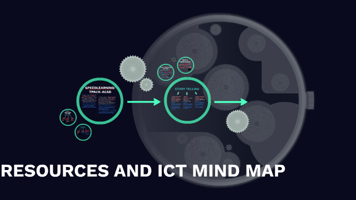 RESOURCES AND ICT MIND MAP by Juan Martinez on Prezi