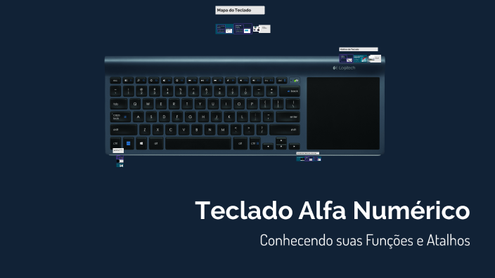 Teclado Alfa Numérico by Reiveson Moreira on Prezi