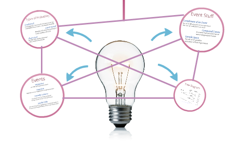 Probability concept map by Tasha on Prezi