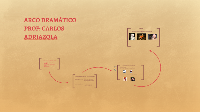 ARCO DRAMÁTICO Tv Series by Carlos Adriazola on Prezi
