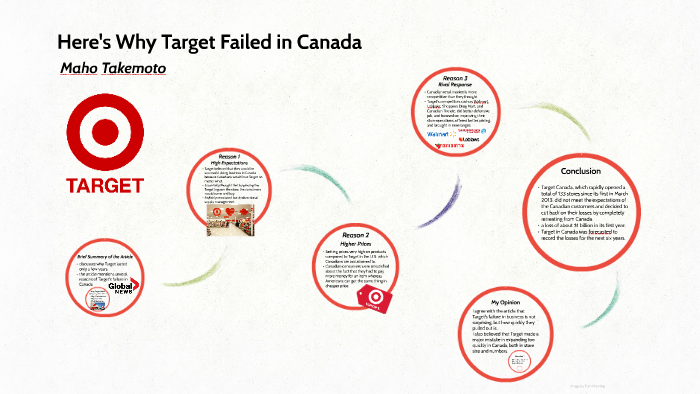 Why did Target fail in Canada? It wasn't the U.S. Target by Maho ...