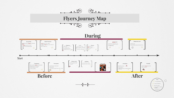Flyers Journey Map by Raven Cordner on Prezi