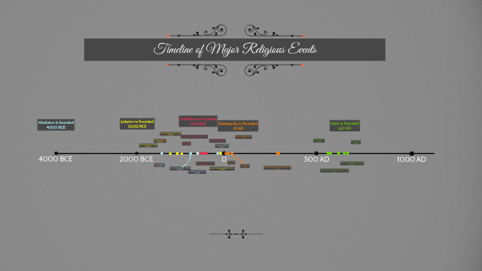 Timeline of Major Religious Events by alex gale on Prezi