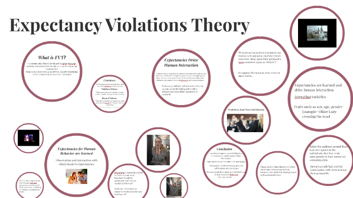 Expectancy Violations Theory. by Lily Forrester on Prezi
