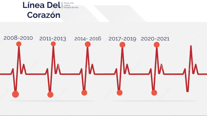 Línea del Corazón by Tomas Alejandro ORTIZ JIMENEZ on Prezi