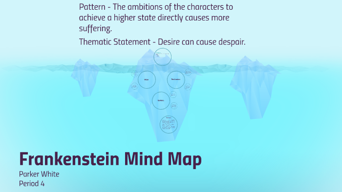 Frankenstein Mind Map by Parker White on Prezi