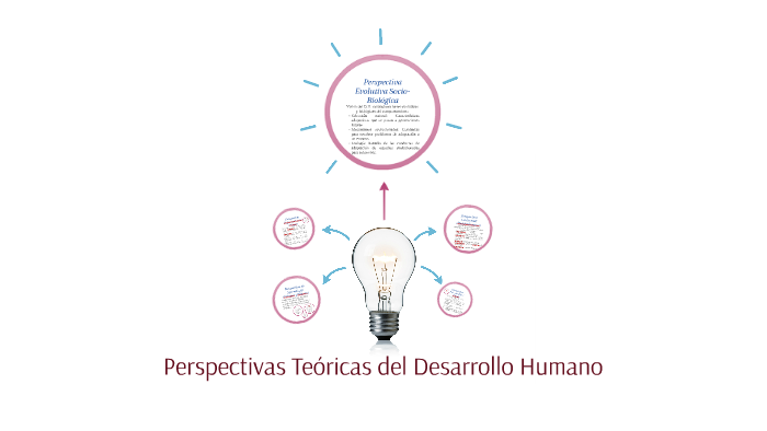 Perspectivas Teóricas del Desarrollo Humano by Regina Proal on Prezi